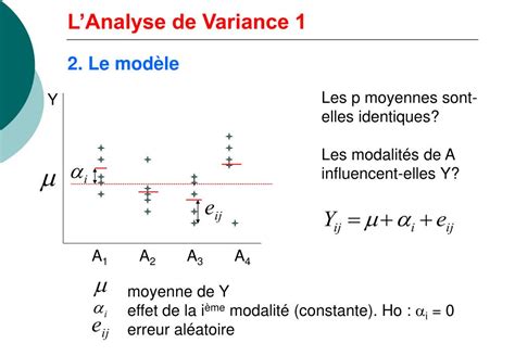 Ppt Lanalyse De Variance 1 Powerpoint Presentation Free Download Id 5788650