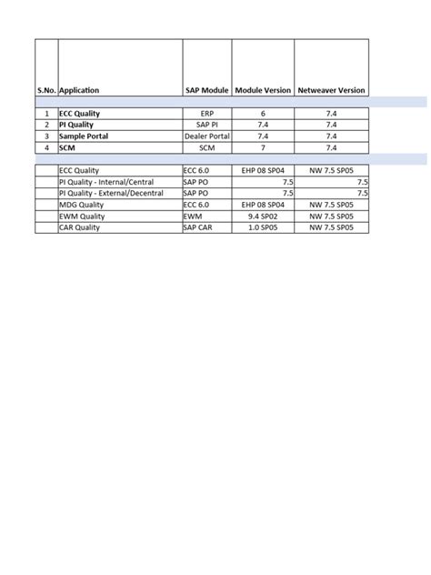 9appdynamics Scoping Sheet Afl V10 Updated Pdf Application