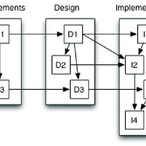 Class Diagram For The Atm Example Download Scientific Diagram