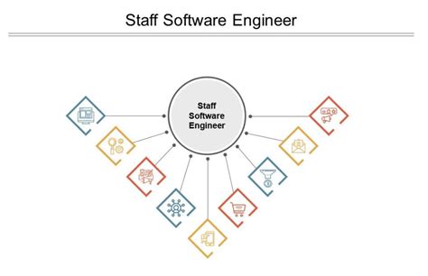 Staff Software Engineer At Linkedin Naukri Code 360