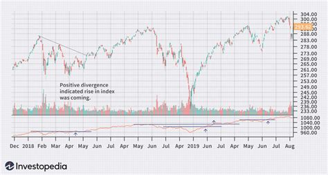 Unlocking Market Breadth And Indexes In Indian Stock Trading