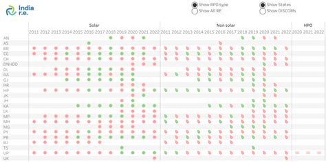 Compliance Data Visualisation India Re