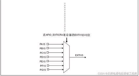 Stm32f103学习笔记（31）——外部中断extistm32挂起寄存器 Csdn博客