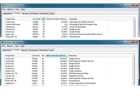 High Cpu Usage When Doing Nothing Windows 7 Forums