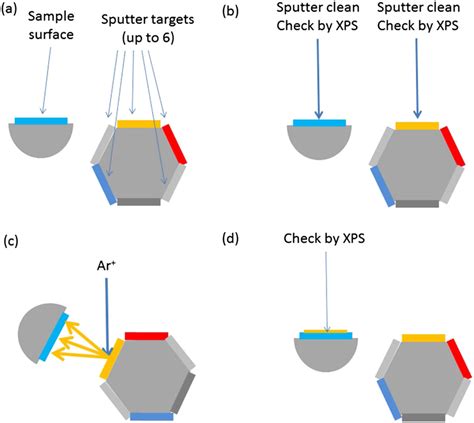 Schematic Diagram Illustrating A Vertical Cross Section Through The