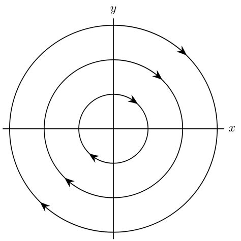 Arrows On Circle Tex Latex Stack Exchange