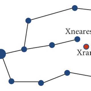 RRT Algorithm Schematic Diagram Download Scientific Diagram