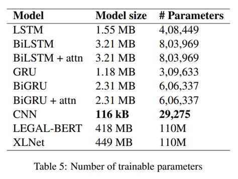 Github Nllp Mlsbd 📜 Nllp 2022 Efficient Deep Learning Based