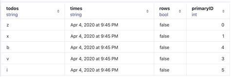 Ios How To Sort All Data Of A Single Column On Realm Database In
