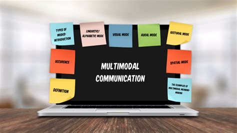 Multimodal Communication By Oliwia Szymańska On Prezi