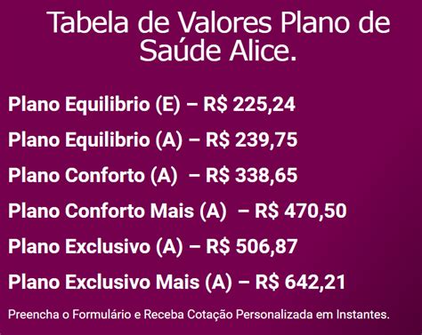 Tabela De Preços Plano De Saúde Alice Cotação Rede