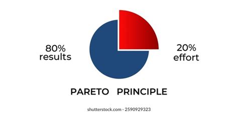 Visual Representation Pareto Principle Illustrating 80 Stock Vector