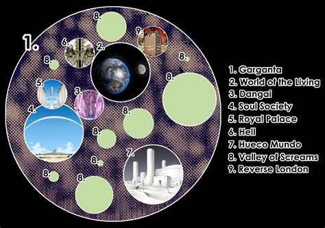 My Version Of A Bleach Cosmology Map Updated Version 20 Rbleach
