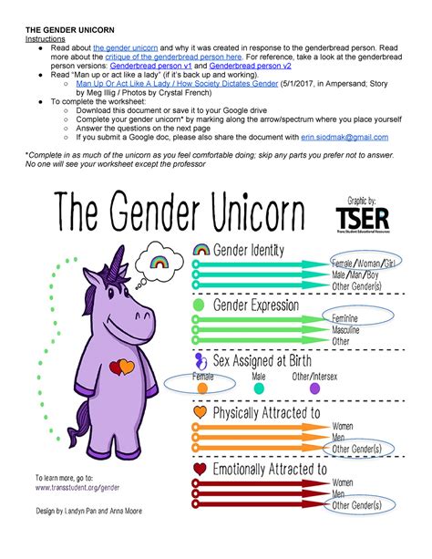 Worksheet 1 Gender Unicorn The Gender Unicorn Instructions Read