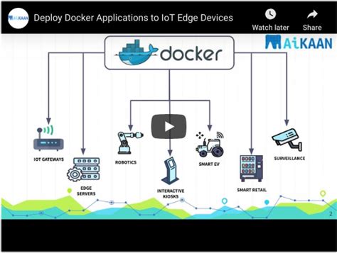 How To Deploy Dockers To IoT Edge Devices Remotely Aikaan