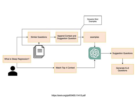 Reference Resolution As Language Modeling For Non Conversational Entities By Shailesh Zope
