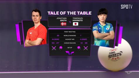 WTT Jonathan GROTH Vs Tomokazu HARIMOTO H L WTT Champions Frankfurt