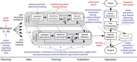Frontiers Vulnerabilities Of Connectionist Ai Applications