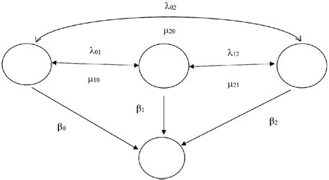 A Graph Of The System Operational Reliability Download Scientific Diagram