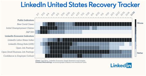 Workforce Data Linkedins Economic Graph