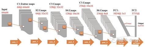 python识图 web python flask搭建cnn在线识别手写中文网站 csdn博客