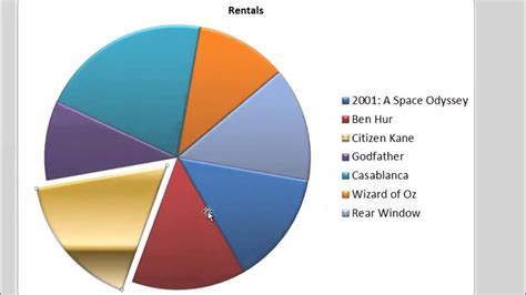 excel 2010 tutorial for beginners 11 charts pt 2 pie chart