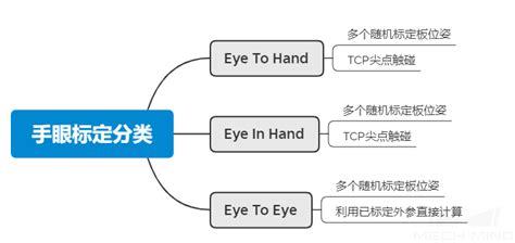 开始标定 Software Suite 文档