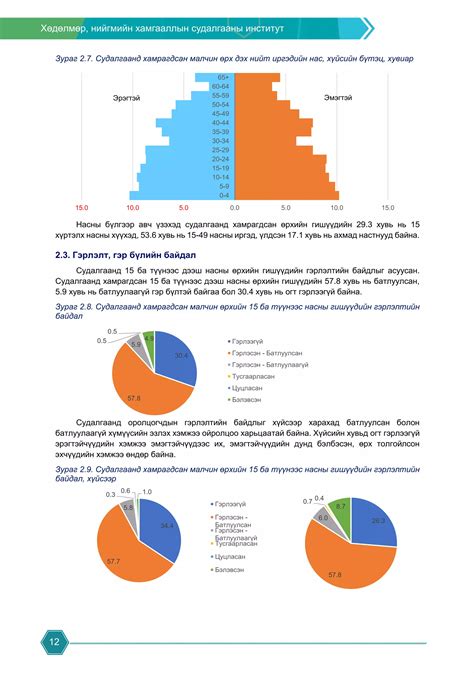 малчдын аж байдлын судалгаа 2018 Pdf