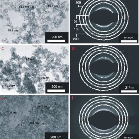 Xrd Patterns Of A Pure Tio 2 And Tio 2 Doped With B 116 C