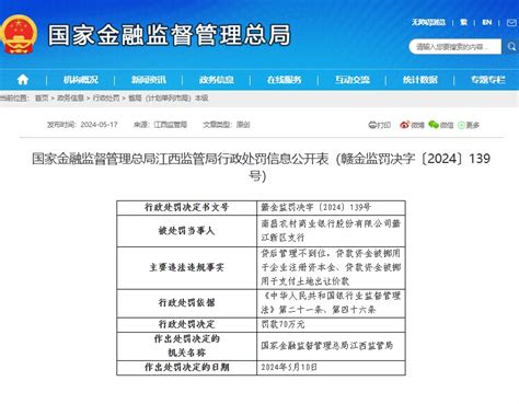 南昌农商银行赣江新区支行被罚70万元因贷后管理不到位等 新闻频道 和讯网