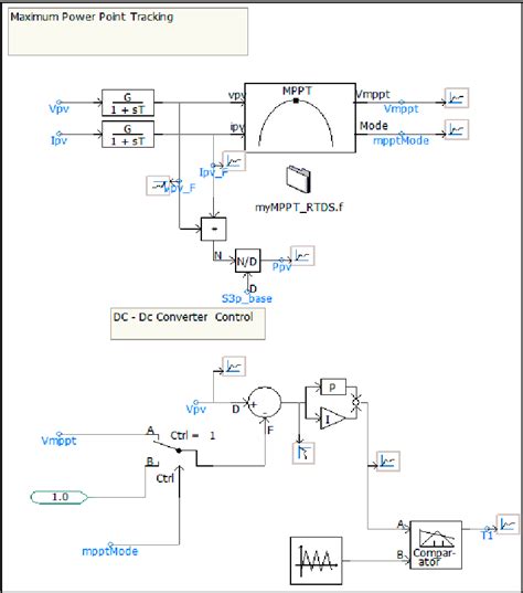 Figure From Design And Dynamic Modelling Of PV Battery Hybrid Systems For Custom