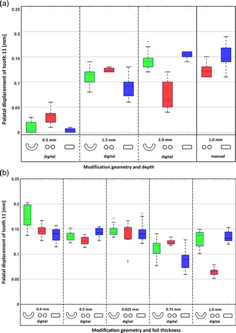 Palatal Displacements At Which The Palatal Torque Range Started Download Scientific Diagram