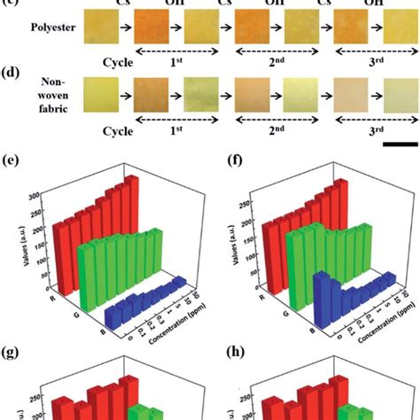 Colorimetric Reusable Sensors Using Various Flexible Substrates Effect Download Scientific