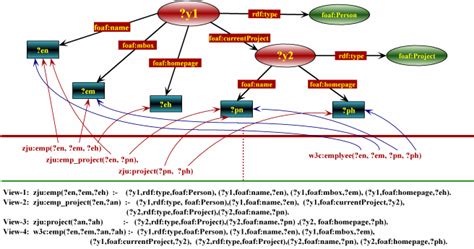 Mappings From Two Relational Databases With Different Structures To An Download Scientific
