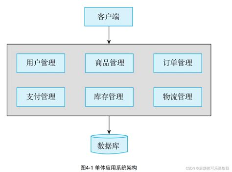 《深入理解分布式事务：原理与实战》读书笔记深入理解分布式事务原理与实战 Pdf百度云下载 Csdn博客