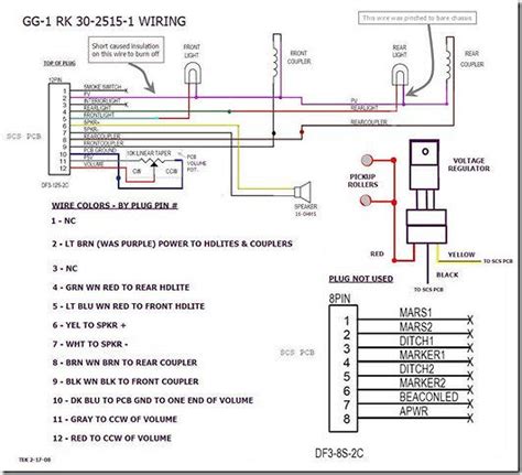 Western Star Wiring Diagrams