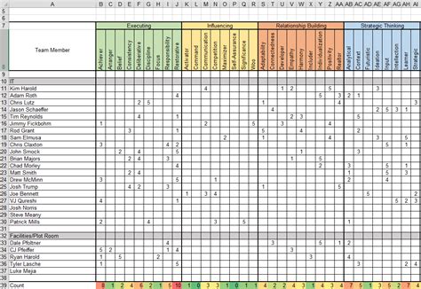 SQL PIVOT JOIN And Aggregate Function To Generate Report Stack Overflow