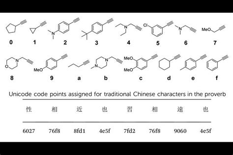 Chemists And Linguists Unite To Encode Confucian Proverb Using Sequence Defined Polymers