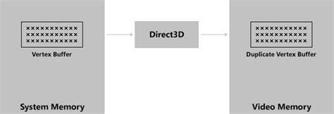DirectXTutorial