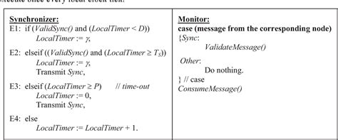 Figure 1 From Nasa Tm 2011 217152 Model Checking Self Stabilizing