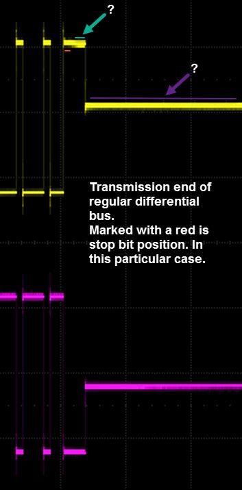 Differential Signals Bus A Question For True Experts MAX Made By TI If You Wish