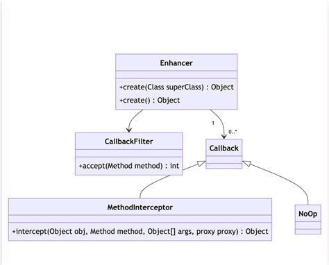 Understanding CGLIB In Spring Boot Enhancing Runtime Code Generation