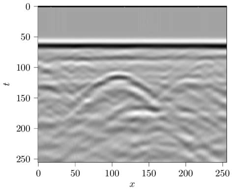 Example Of A B Scan Yx T With T The Delay Of The Wave And X The