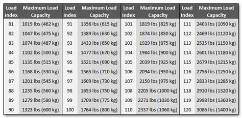 Tire Weight Rating Chart