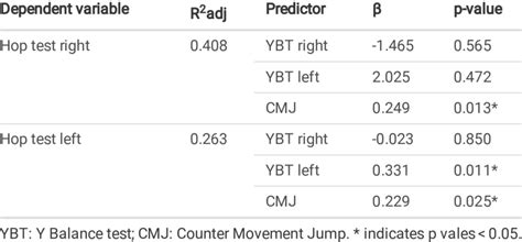 predicting model values for dependent variables download scientific