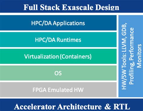 Meep A Digital Laboratory To Create The Future Open Hpc Ecosystem