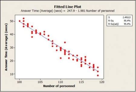 Analysis Of Residuals Explained OPEX Resources