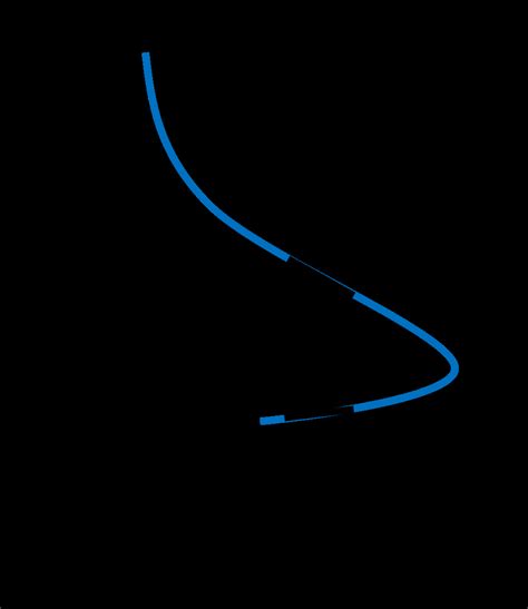 Bifurcation Diagram For Positive Solutions To 11 Based On The Download Scientific Diagram