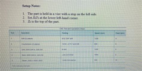 Solved Write A CNC Program Using The Following General Chegg Com