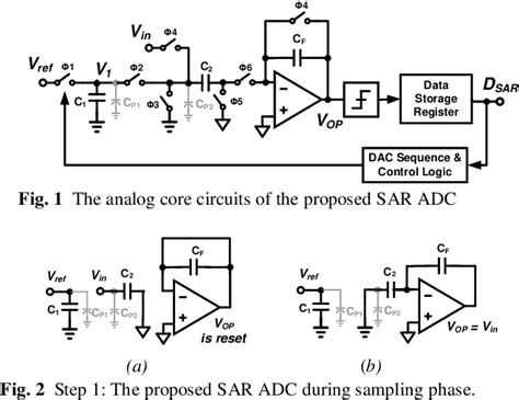 Figure 3 From Noise Shaping Sar Adc Using Three Capacitors Semantic Scholar